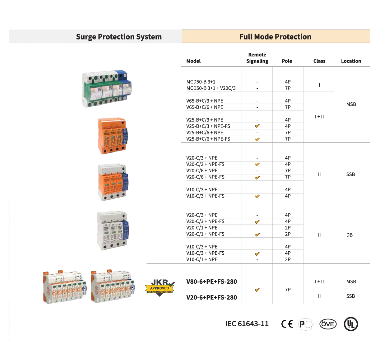 Technical Reference – Sun Power