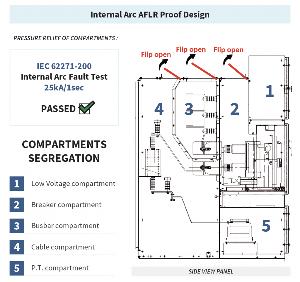ESTA Air Insulated Switchgear – Sun Power